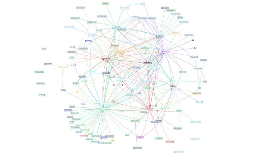 Bitcoin Lightning Network Path Finding Algorithms Computingcell Blog About Computational 1511