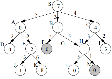 Bitcoin Lightning Network path-finding algorithms - Computingcell | Blog about computational ...